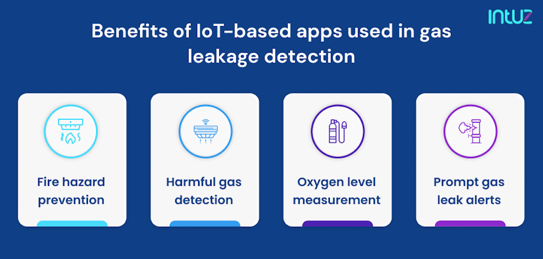 Guide on IoT-Based Gas Leakage Detection And Monitoring Systems | Intuz