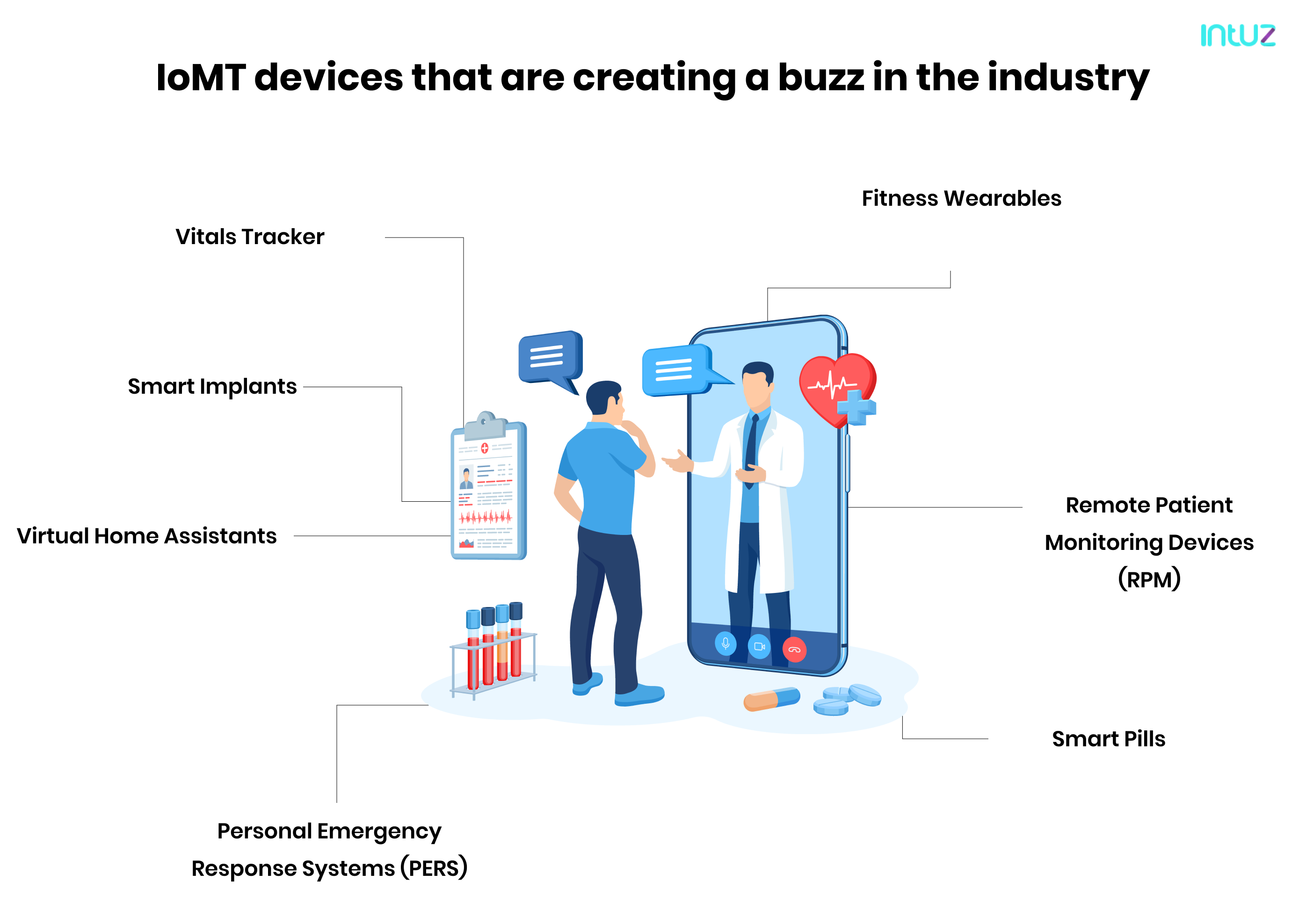 How IoMT Is Set To Transform The Medical And Healthcare Industry