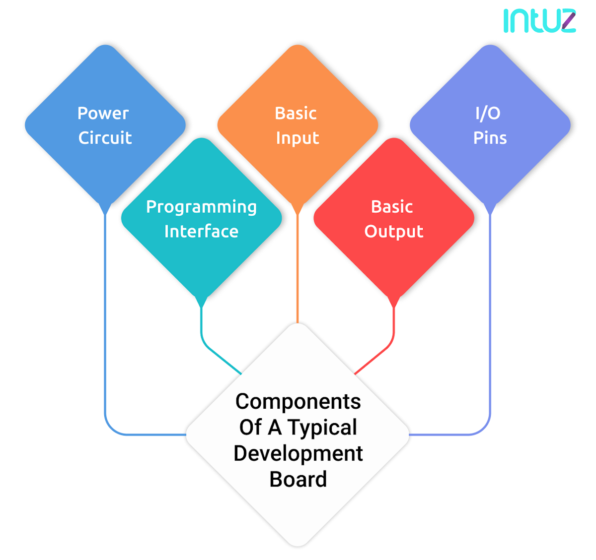 Top 25 Iot Development Boards To Choose The Right One Intuz