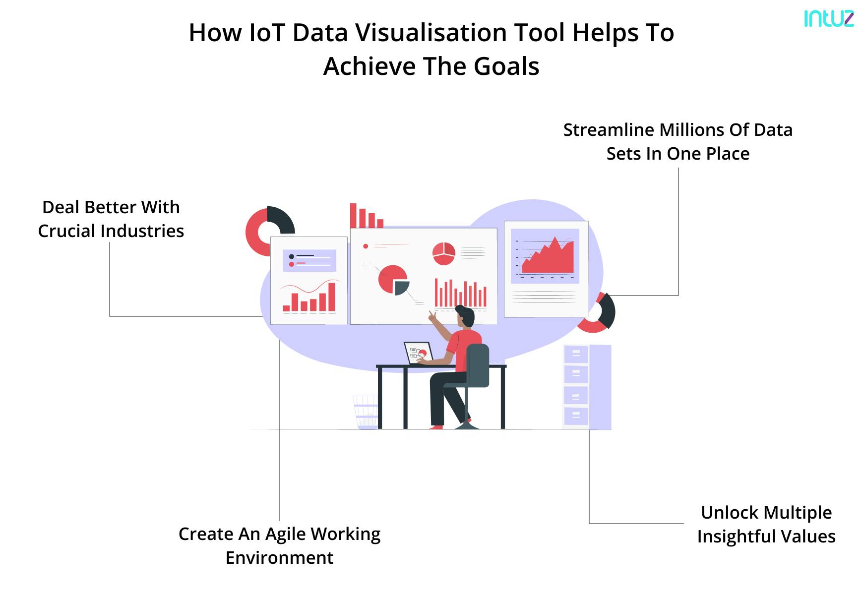 The Best Data Visualization Tools For IoT Applications
