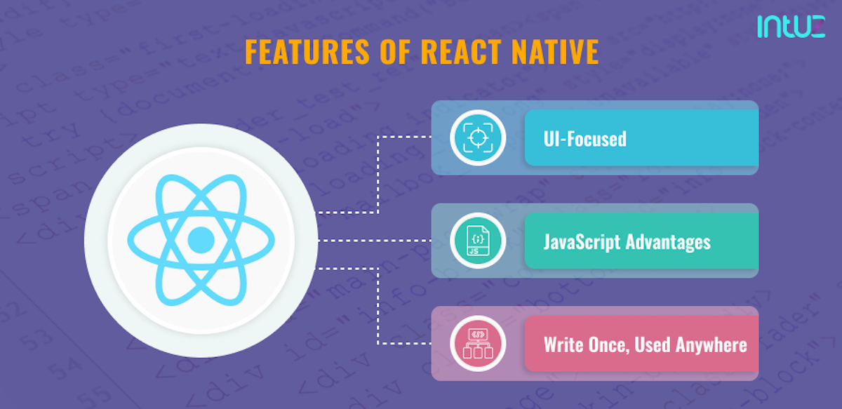 React Native vs. Kotlin: The Apt Choice For Multi-Platform App Development React Native vs. Kotlin: The Apt Choice For Multi-Platform App Development