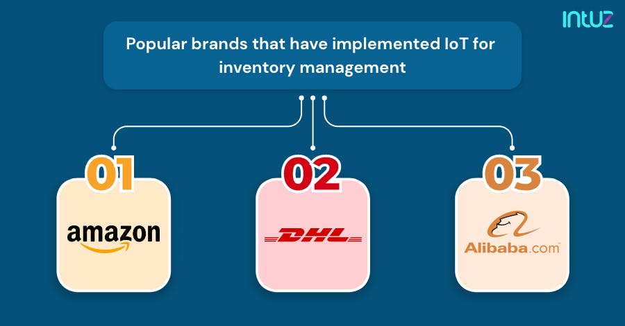 IoT in Inventory Management: Usecases, Examples & Sensors