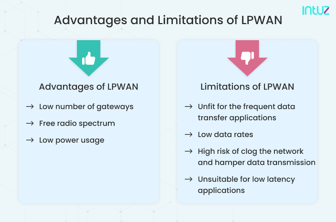 LPWAN vs. LoRaWAN®: The Better Technology For IoT Device Connectivity ...