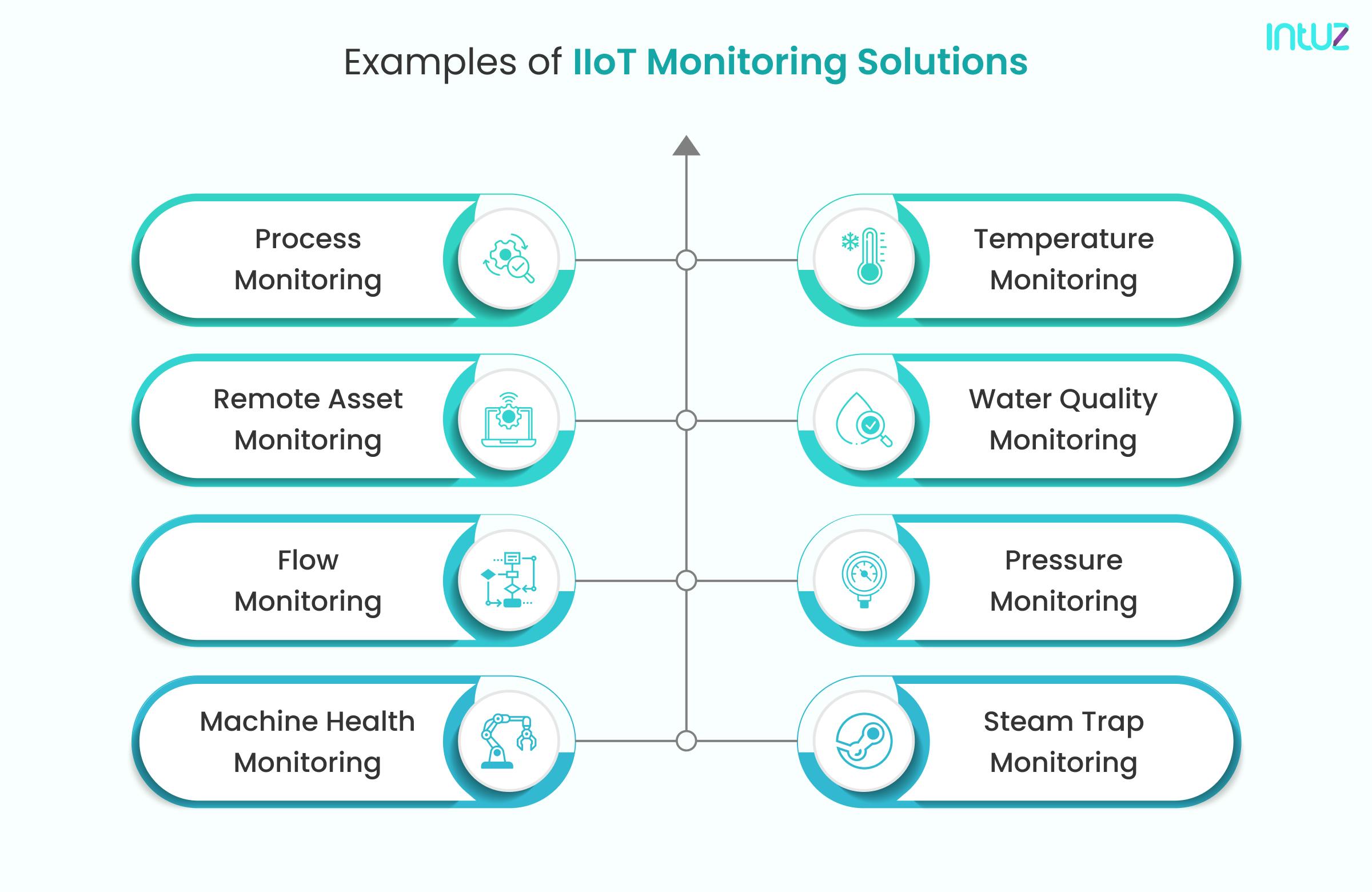 Industrial IoT Monitoring Solutions In 2023