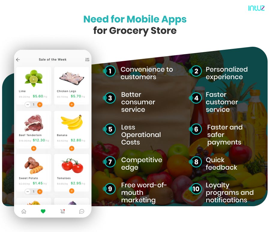 Benefits of a Mobile App for Grocery Stores
