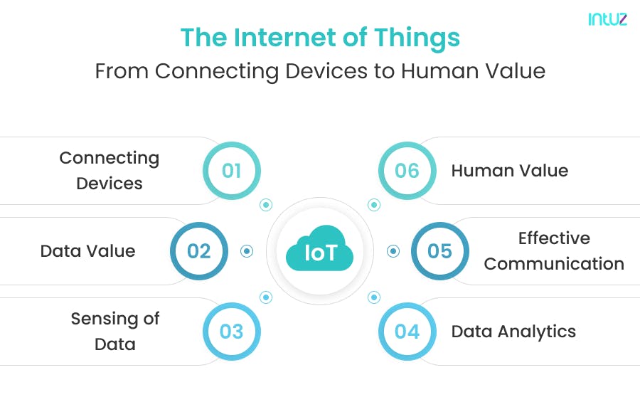 Comprehensive Guide to IoT Product Development in 2024