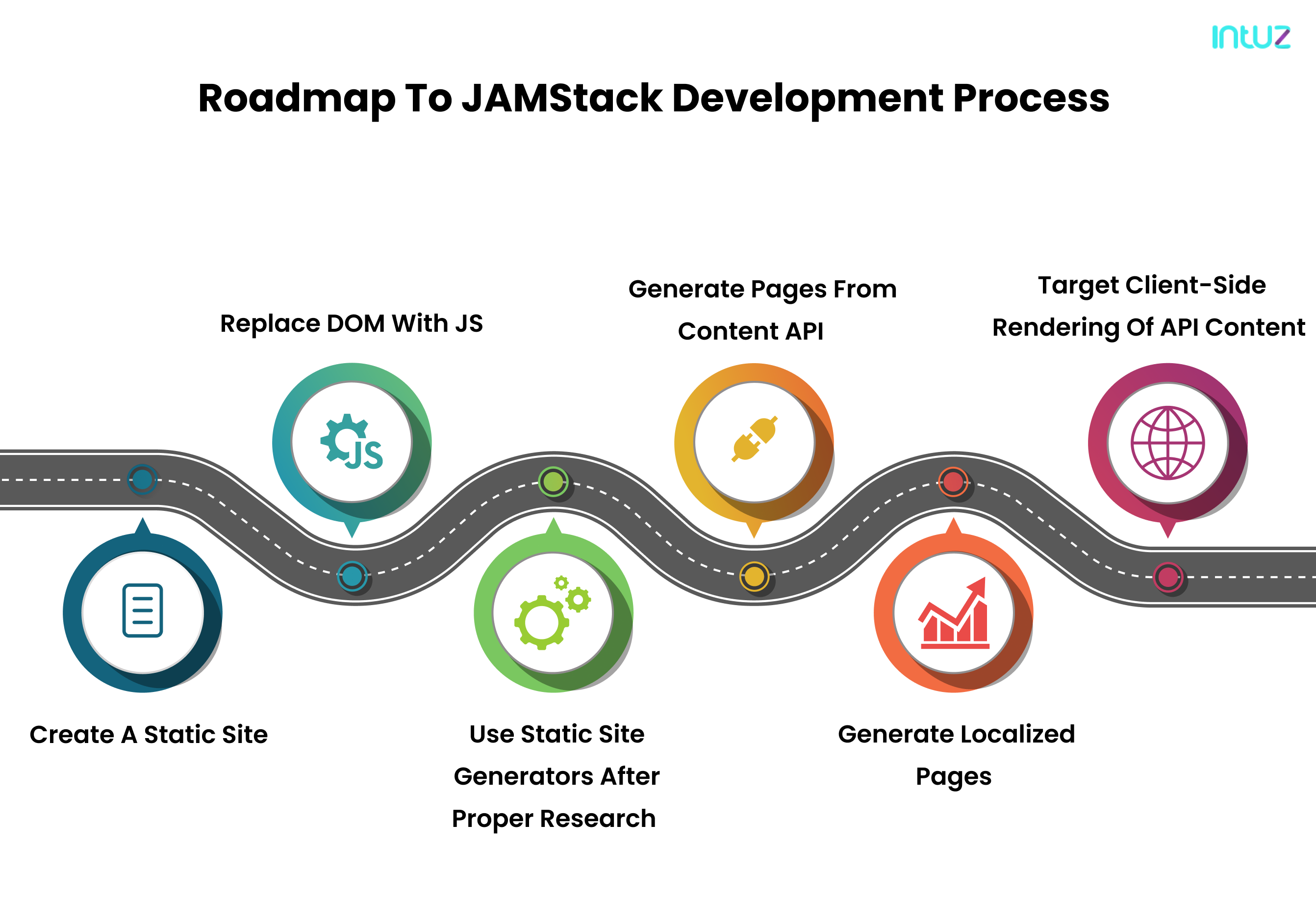 JAMStack Development - An ultimate guide