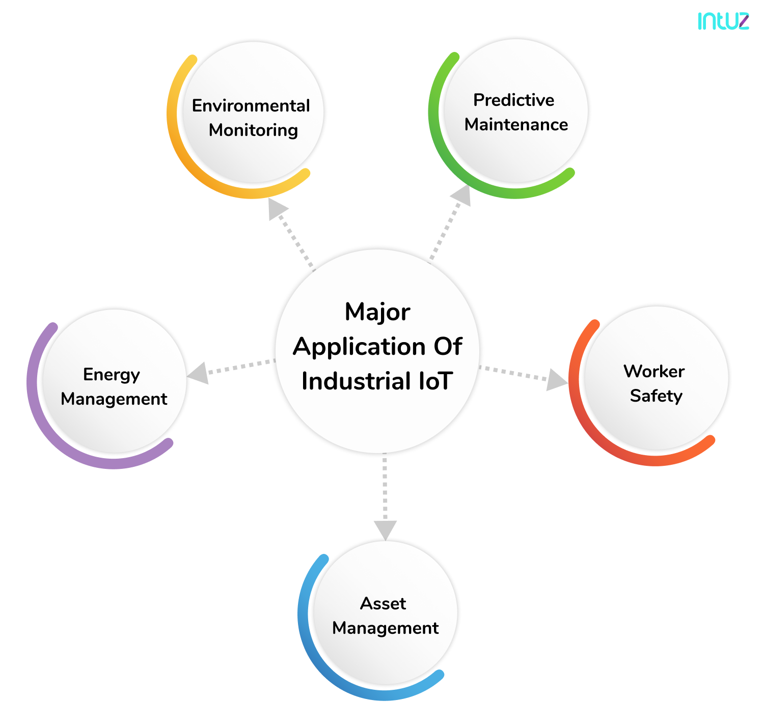 Industrial IoT vs. Consumer IoT: A Guide on Exploring the Differences