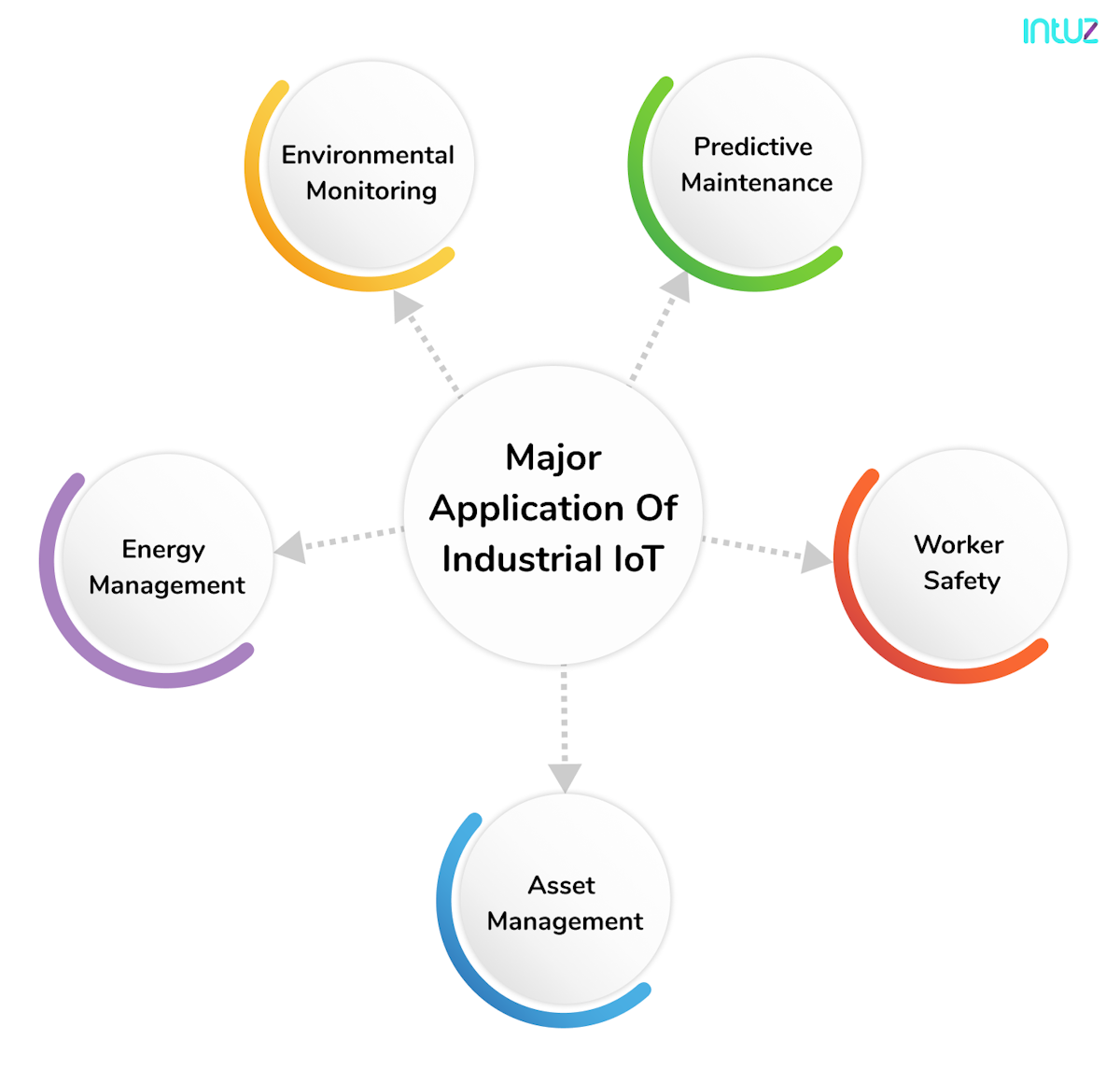 Industrial IoT vs. Consumer IoT: A Guide on Exploring the Differences