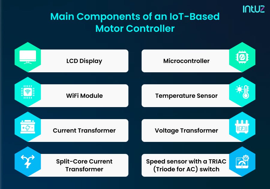 IoT-Based Monitoring And Speed Control Of Automotive Motors