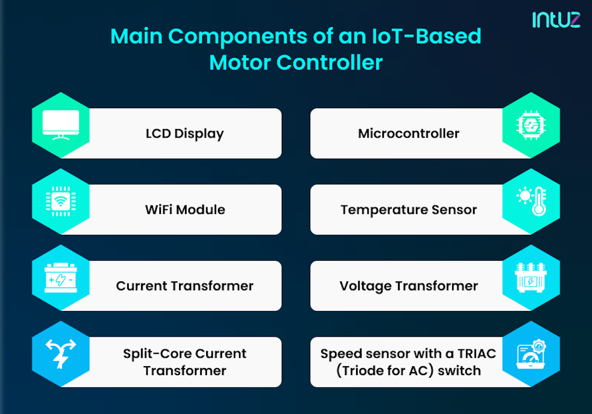 IoT-Based Monitoring And Speed Control Of Automotive Motors- Intuz