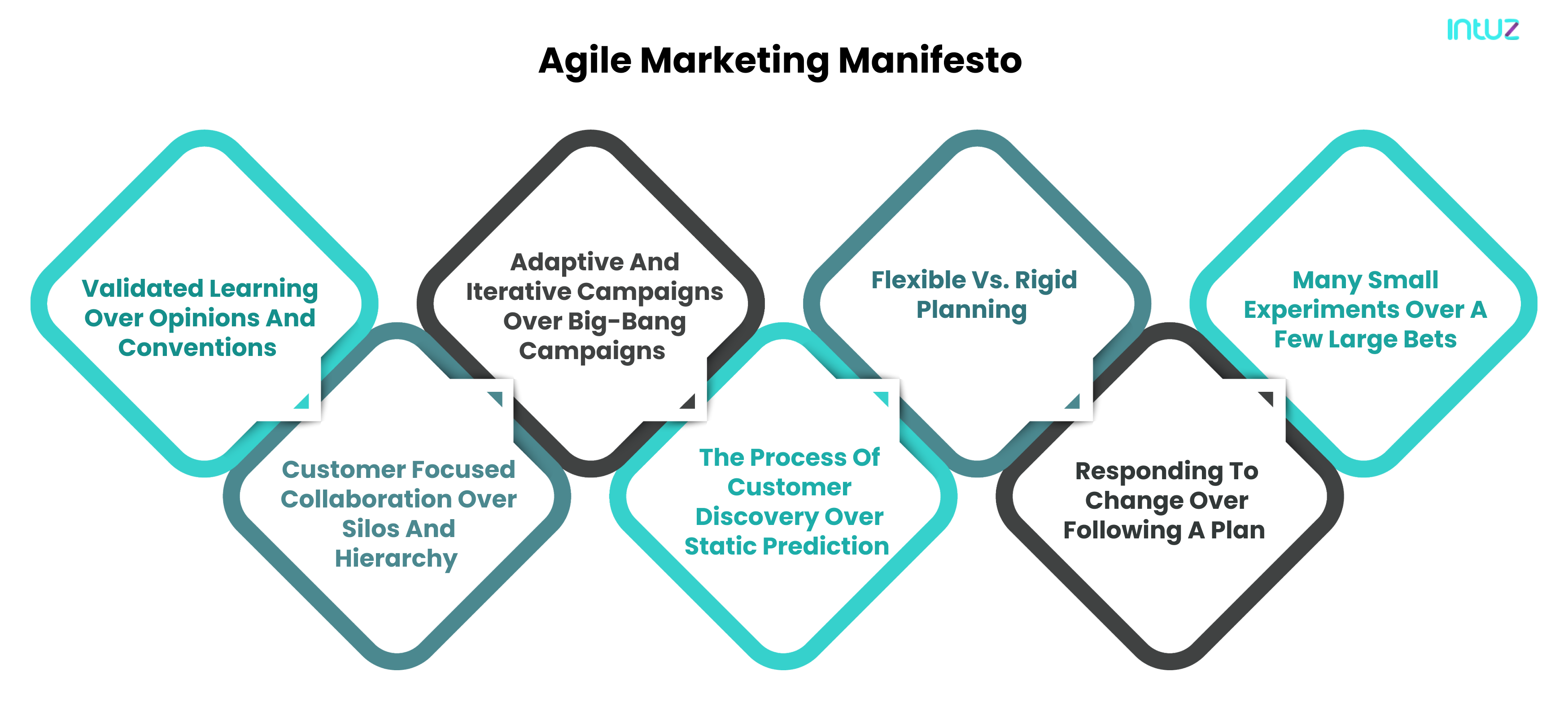 The Ultimate Guide to Agile Marketing: Strategies for Success in 2023