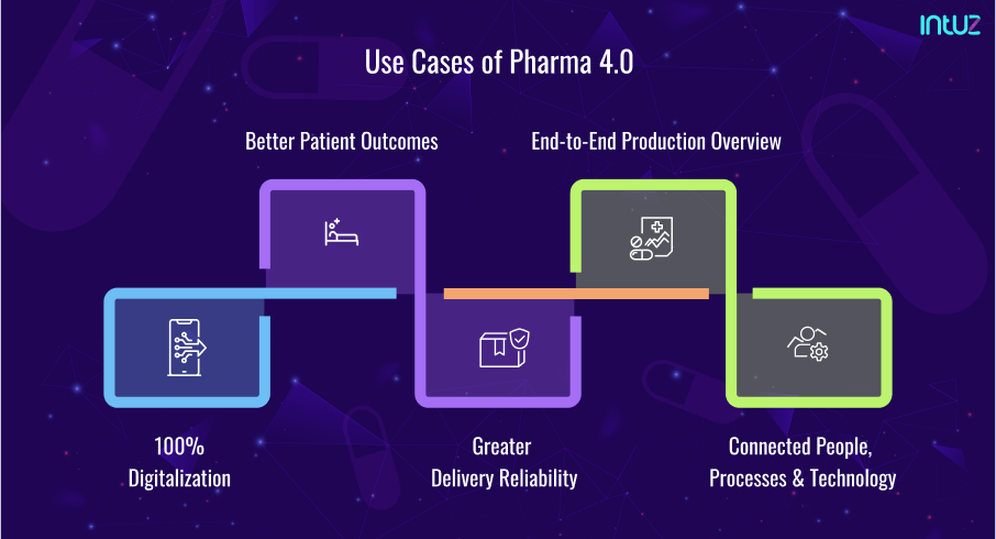 What Is Pharma 4.0?: Use Cases, Trends & Benefits