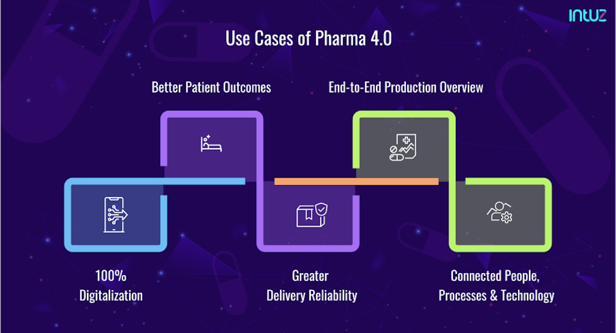 What Is Pharma 4.0?: Use Cases, Trends & Benefits