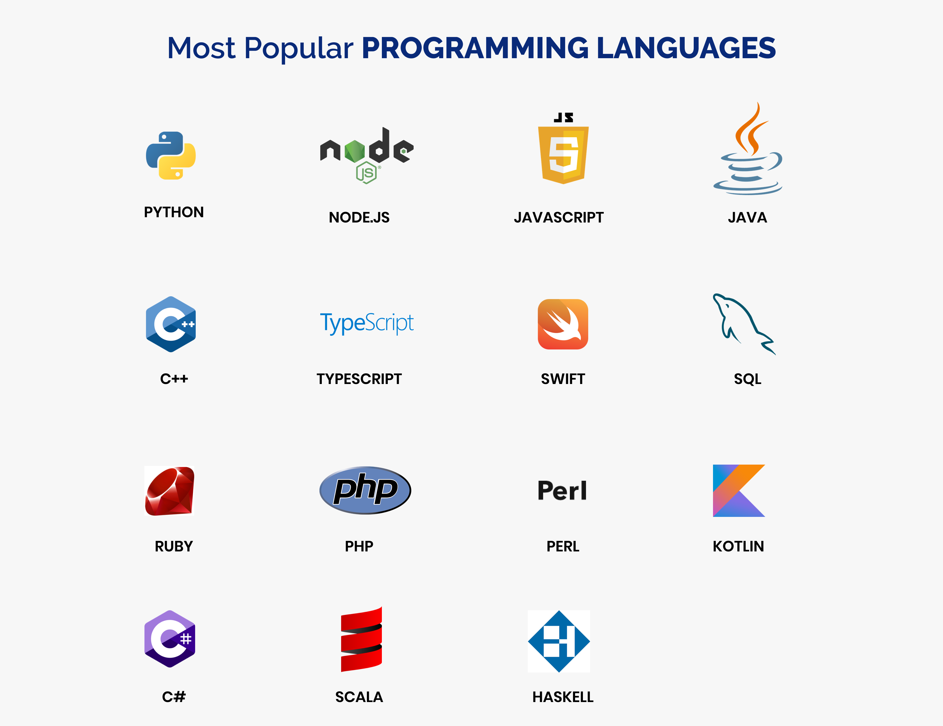 Python vs.Node.Js Development – ideal project development choice | Intuz