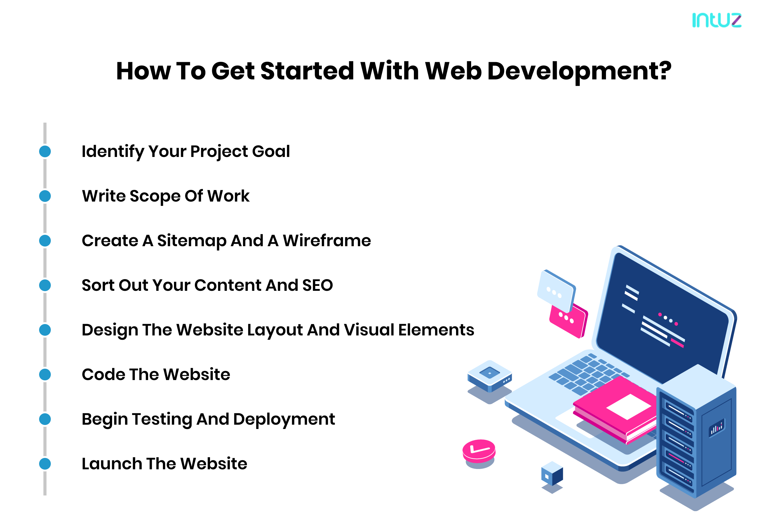 Learning Web Development In 2022: An End-To-End Guide
