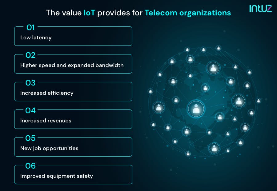 IoT App Development in the Telecom industry