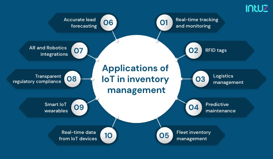 Top Applications of IoT in Inventory Management : Impacts & Benefits