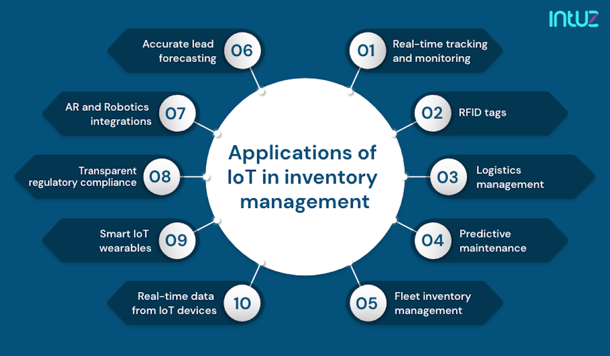 Top Applications of IoT in Inventory Management : Impacts & Benefits