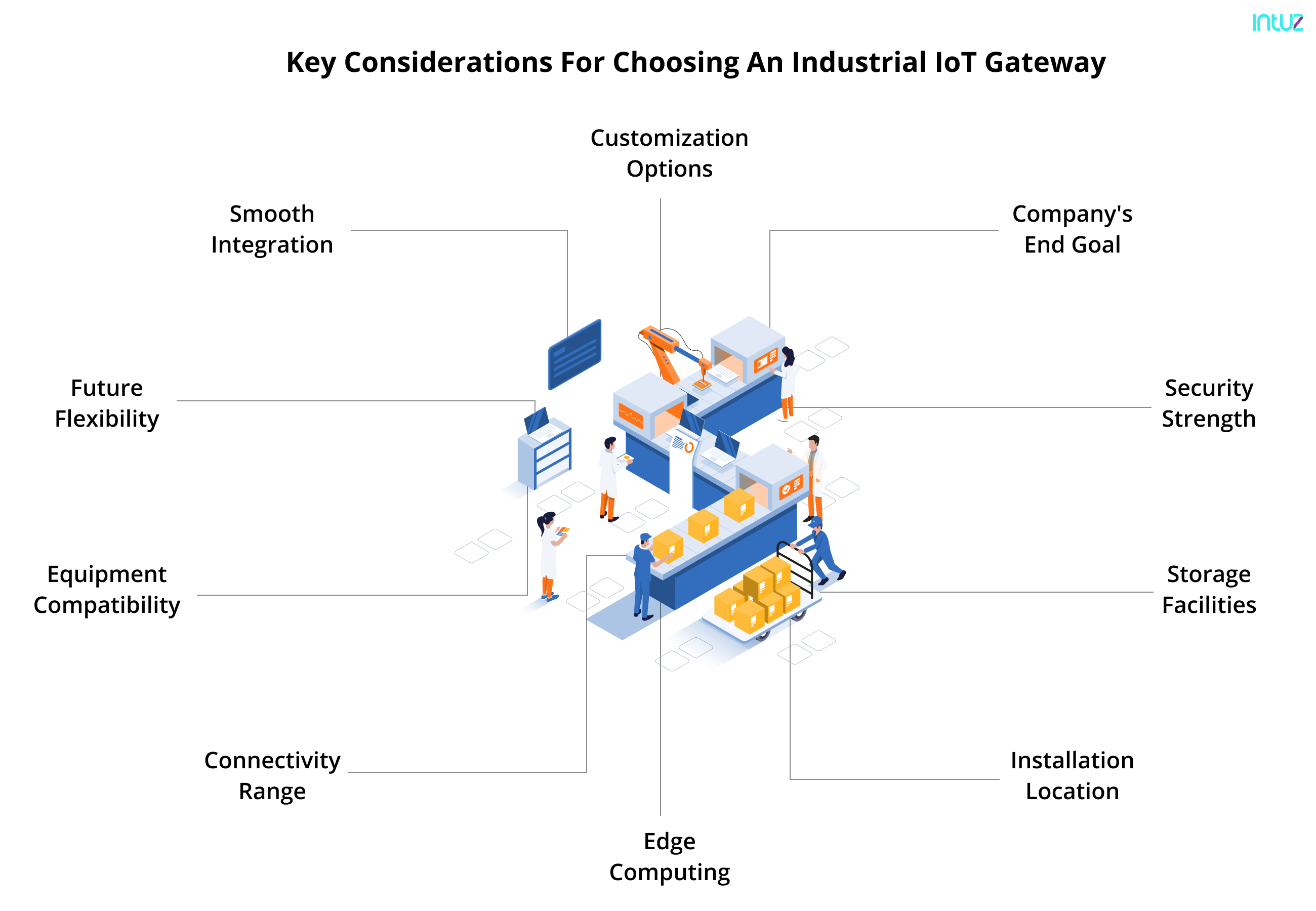 Industrial IoT Gateways: Choose The Best Option | Intuz