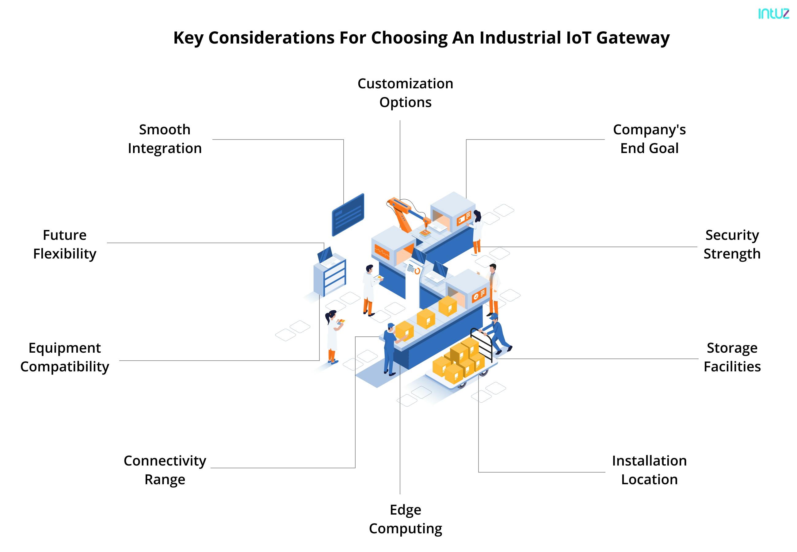 Ultimate Guide to Select Best Industrial IoT Gateways