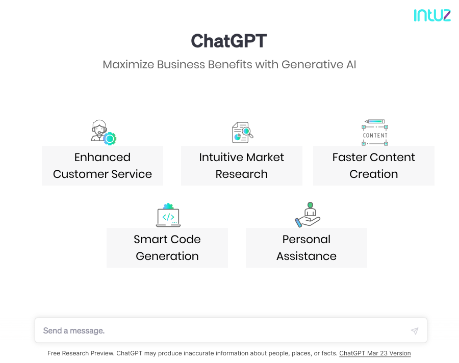 Use cases and application of Generative AI (ChatGPT) for businesses