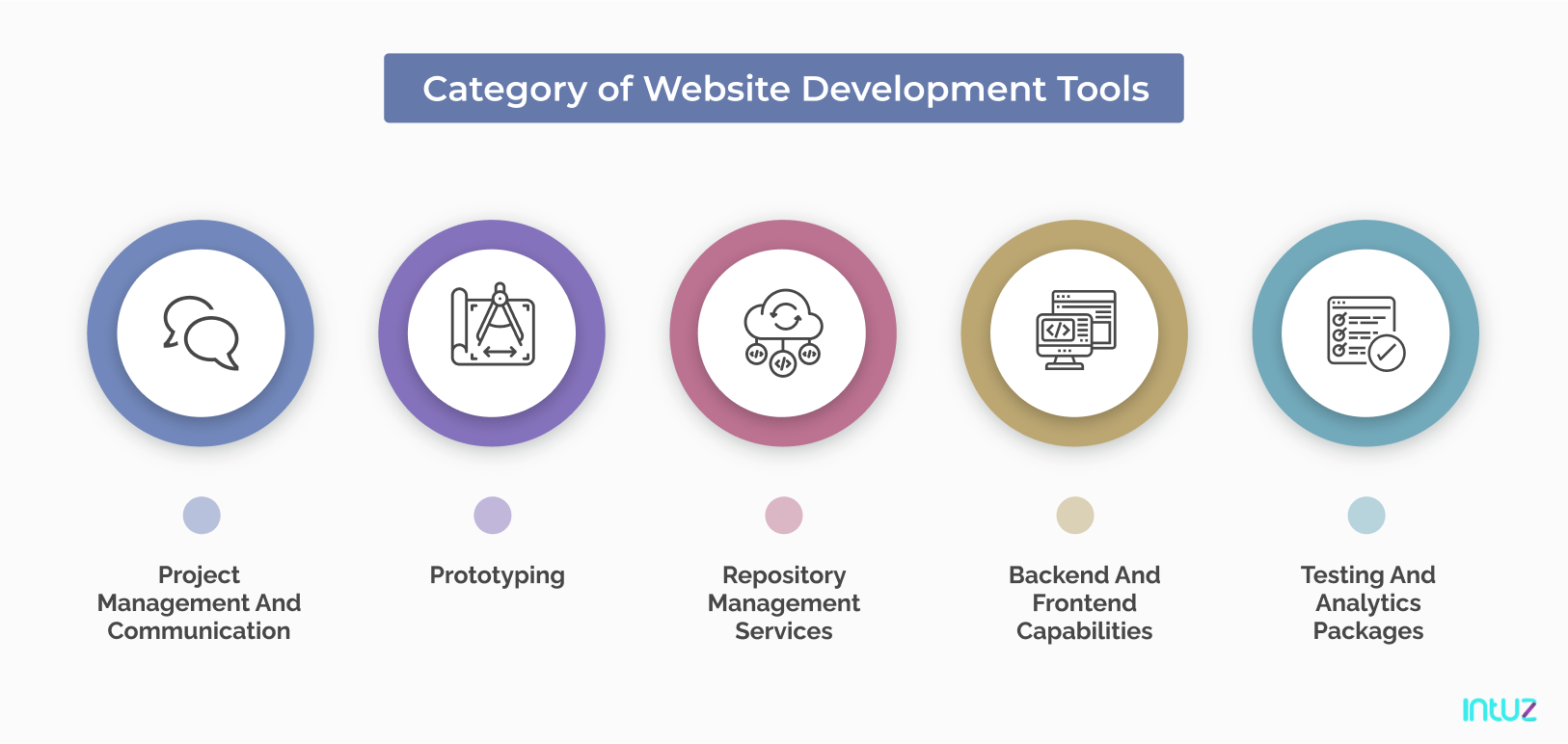 Top 20 Web Development Tools One Should Know About