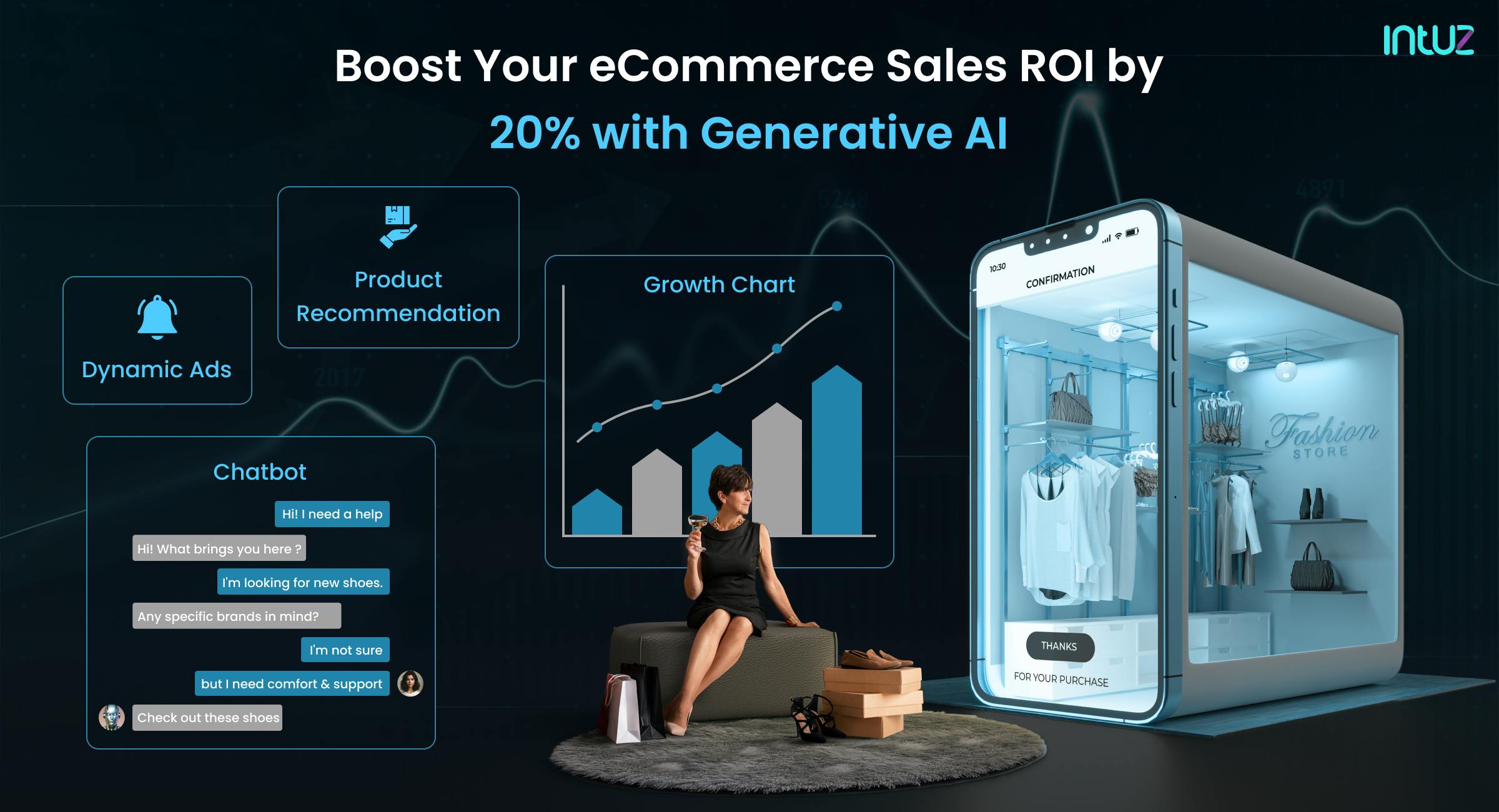 Boost Your eCommerce Sales ROI by 20% with Generative AI - See How!