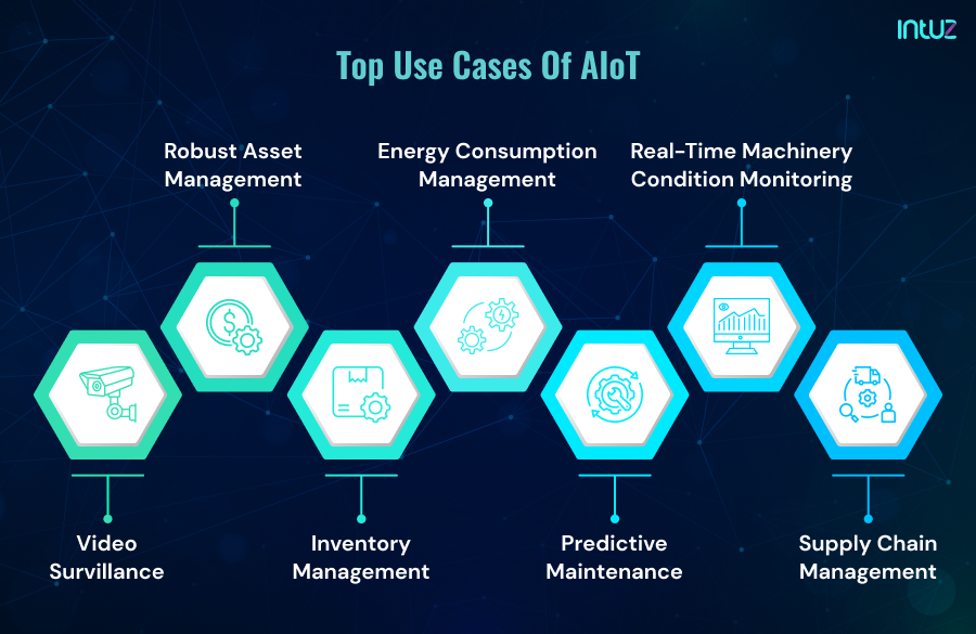 Use Cases And Advantages Of AIoT: Merging AI And IoT technologies