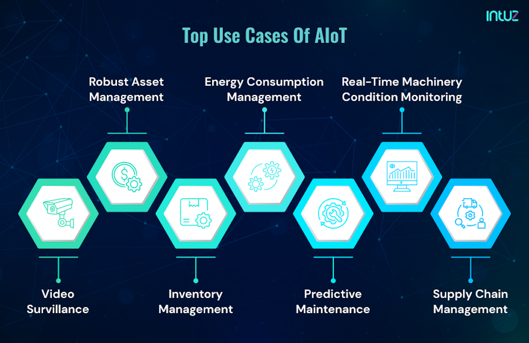 Use Cases And Advantages Of AIoT: Merging AI And IoT technologies