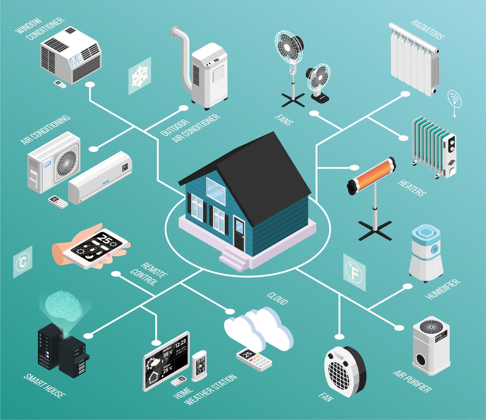 In-detail guide on IoT product development stages
