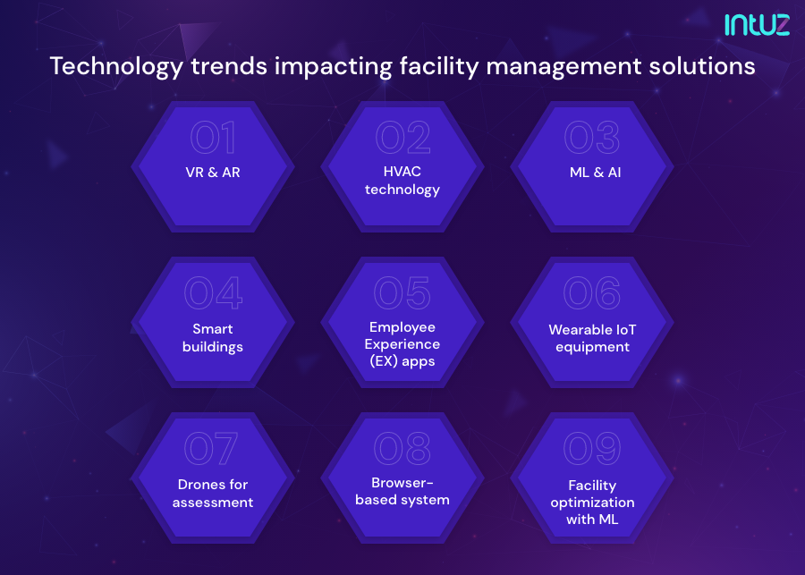 How Applications Of IoT In Facility Management Are Disrupting The Industry