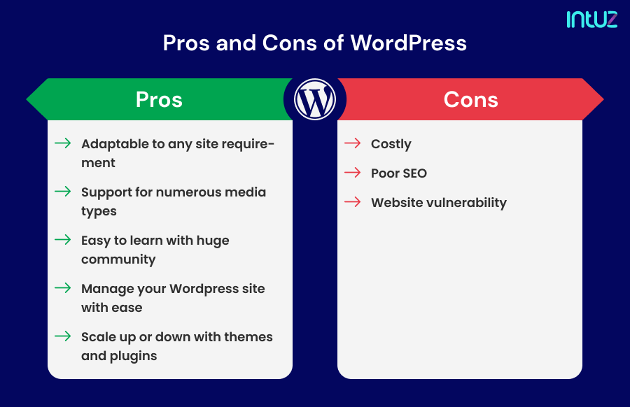 Jamstack vs. WordPress: The Better Choice For Website Development | Intuz
