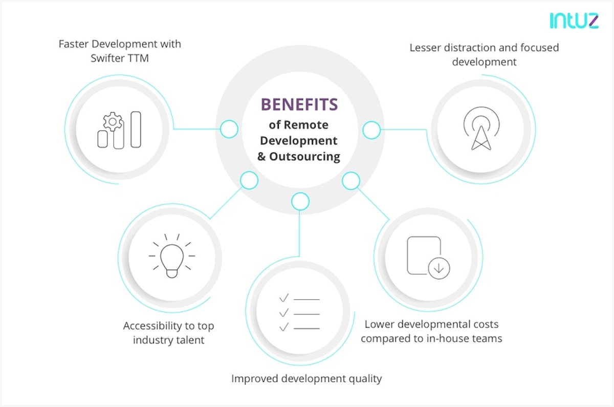 Ultimate Guide on Finding & Hiring Remote Developers | Intuz