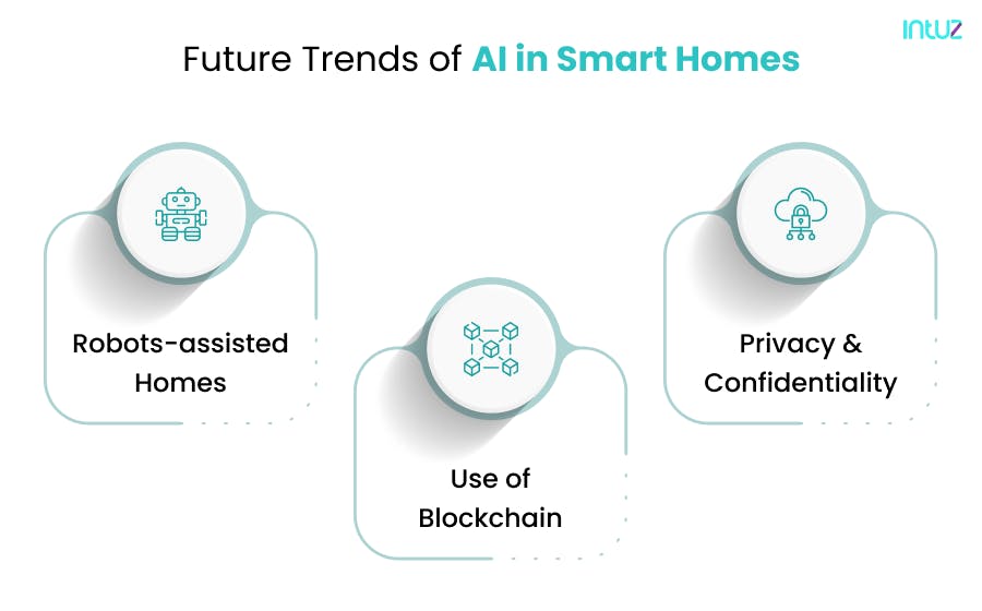 AI Smart Home | Transforming Smart Home Automation | Intuz