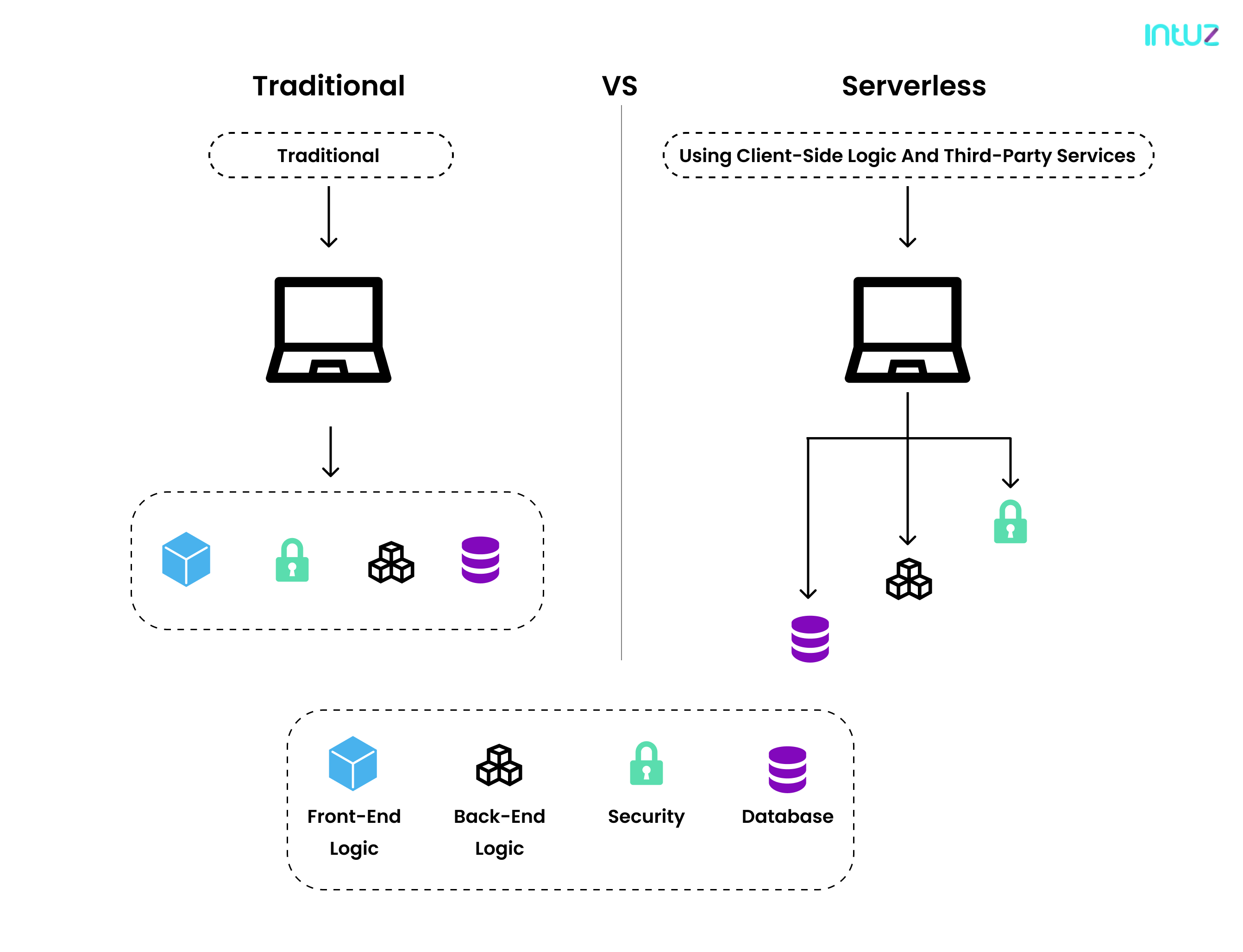 A Guide To Experimenting With Serverless Architecture In 2022