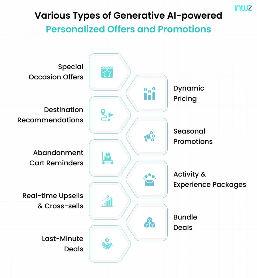 8 Use Cases of Generative AI in Travel & Tourism Industry