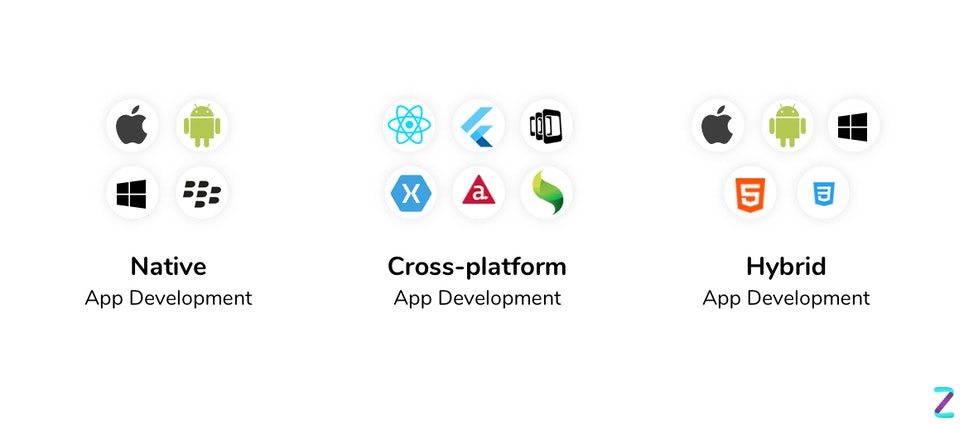 The Ultimate Guide to Mobile App Development | Intuz