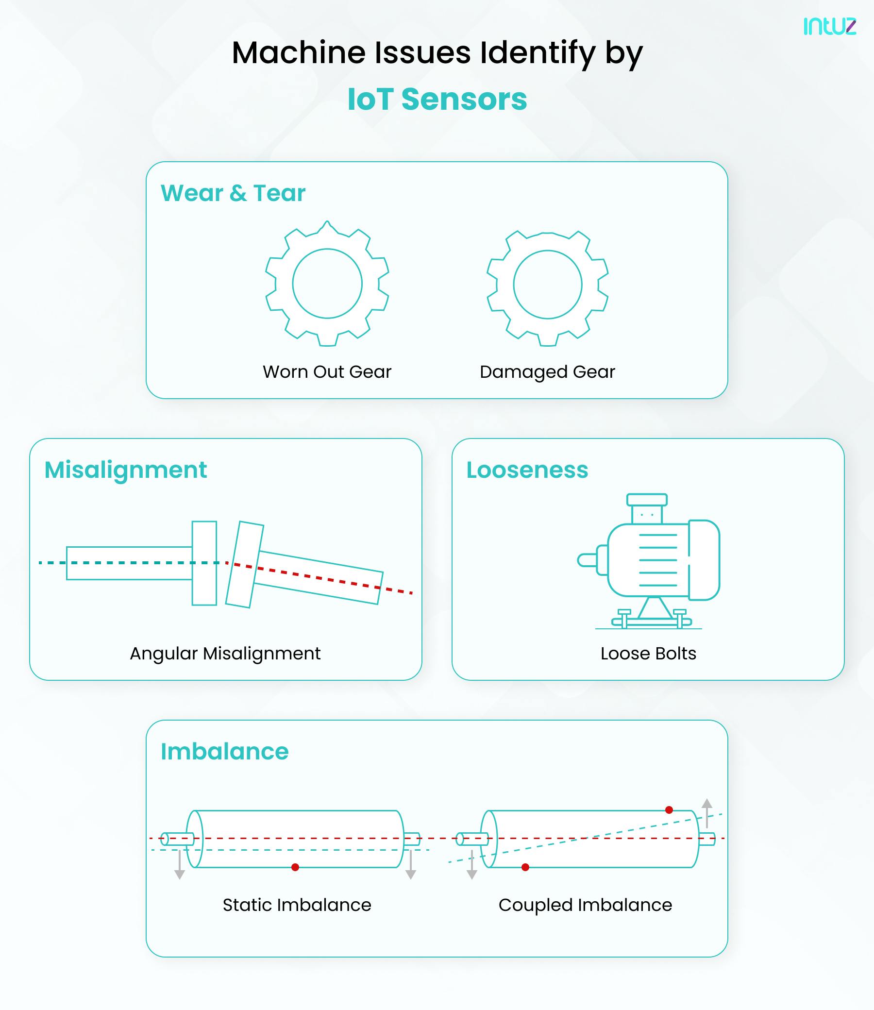 Applications of Industrial IoT Vibration Monitoring Solutions