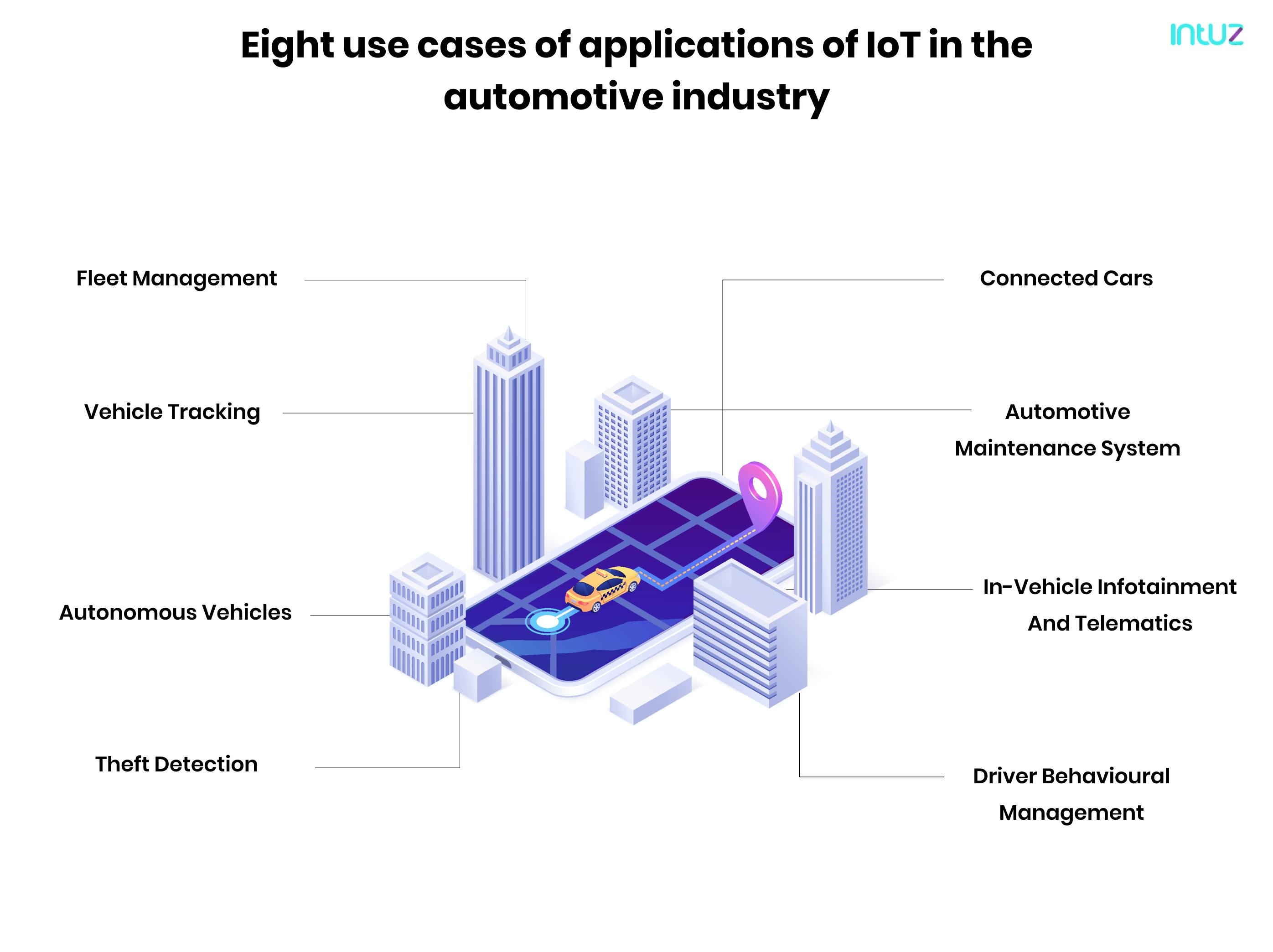 Automotive IoT: Use Cases, Benefits & Future Trends | Intuz