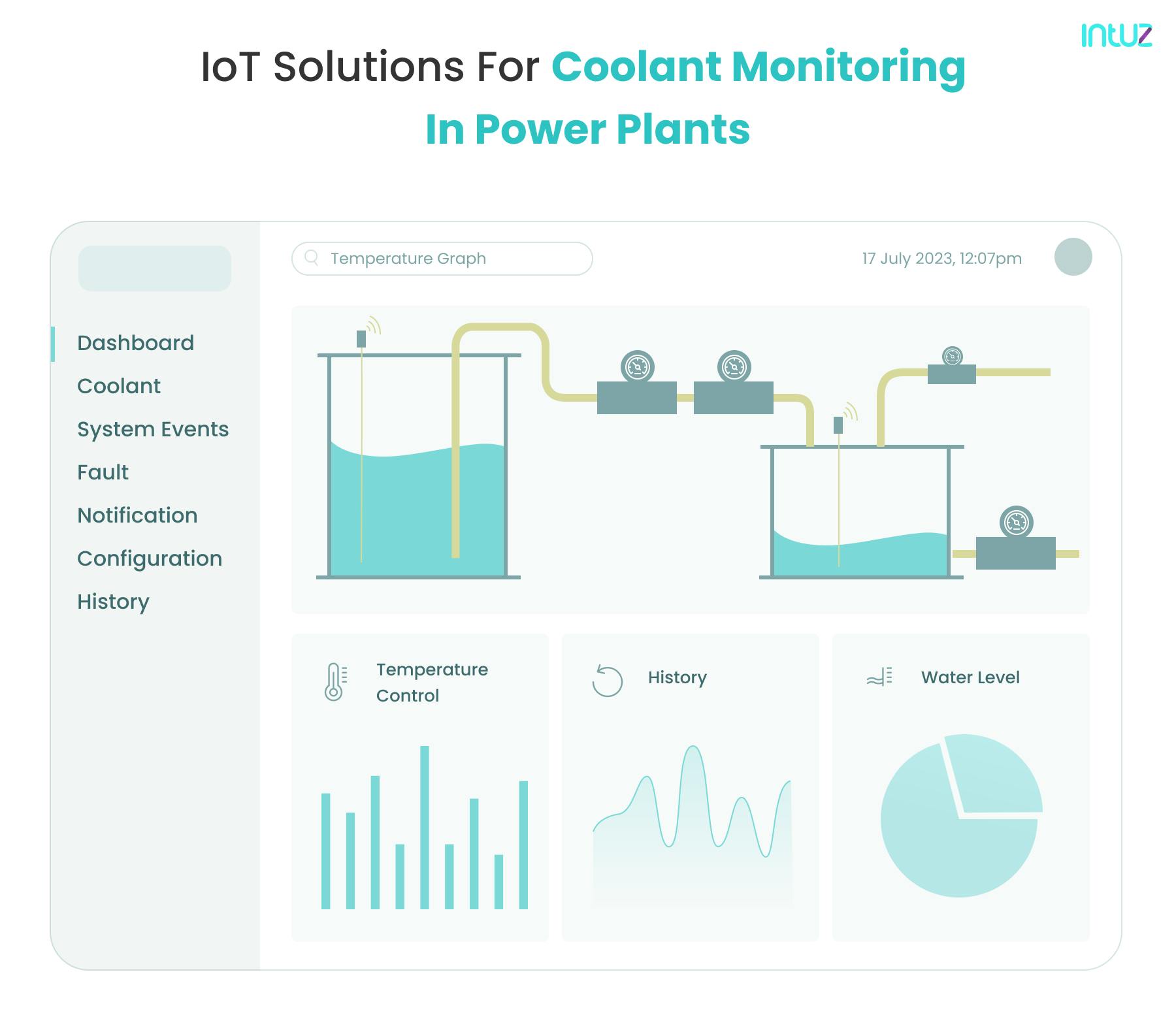 IoT Solutions for Coolant Monitoring in Power Plants