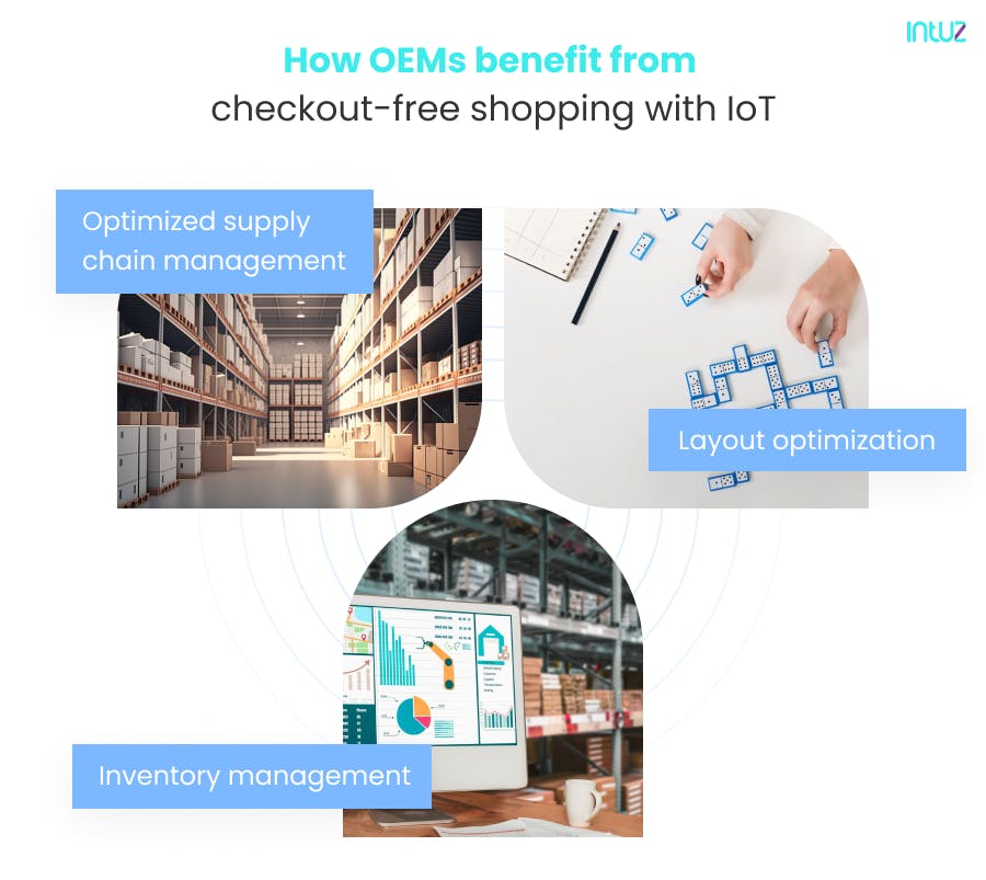 Futuristic Retail: Embracing IoT for Checkout-Free Shopping Bliss