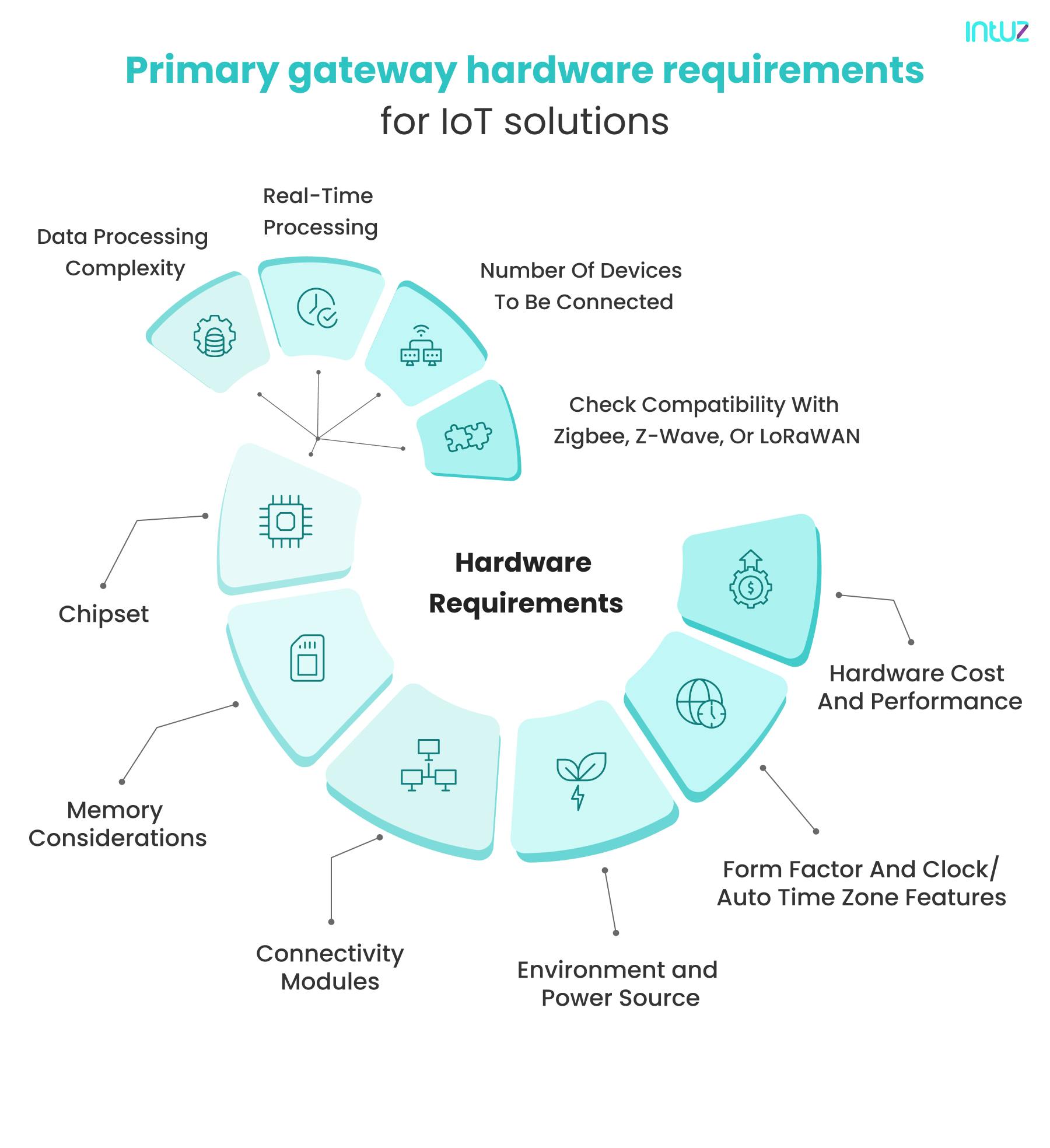Iot For Oems A Step By Step Guide To Developing Iot Solutions