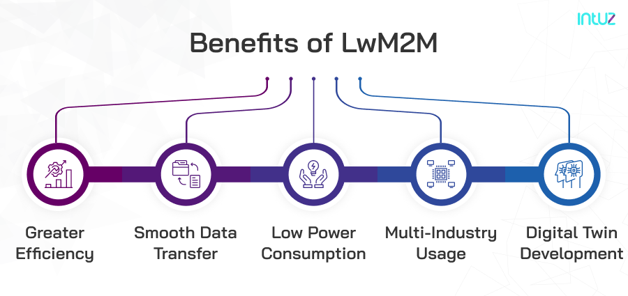 LwM2M vs. MQTT: Functions, Benefits, And Differences