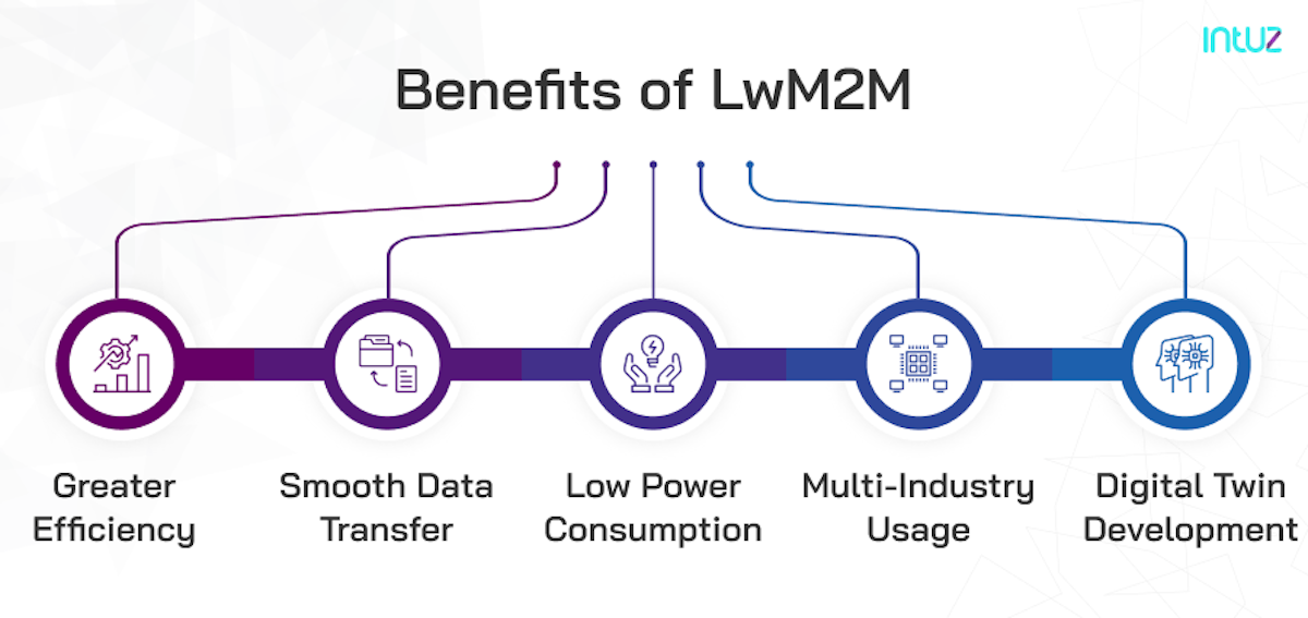 LwM2M vs. MQTT: Functions, Benefits, And Differences