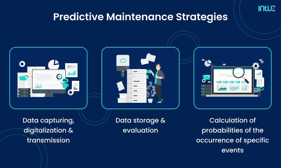 IoT in Predictive Maintenance: A Complete Overview