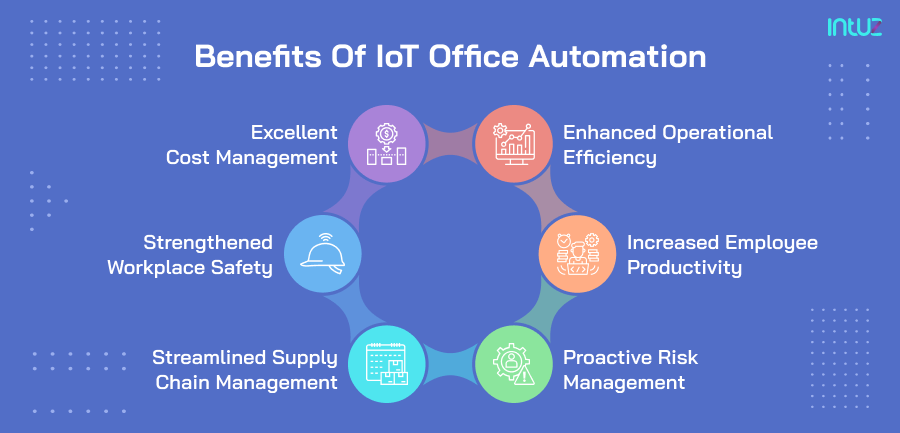 IoT In The Workplace: Benefits, Impact, Applications - Intuz