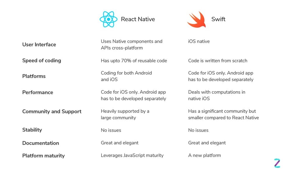The Ultimate Guide to React Native Development | Intuz