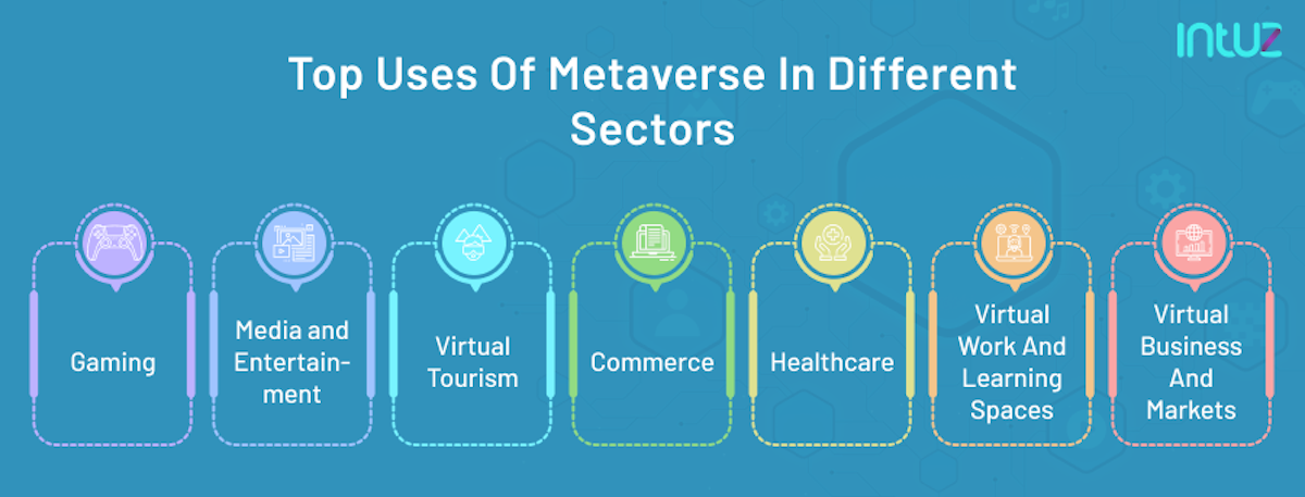 The Magic Of Metaverse: Sector-Specific Use Cases And Benefits