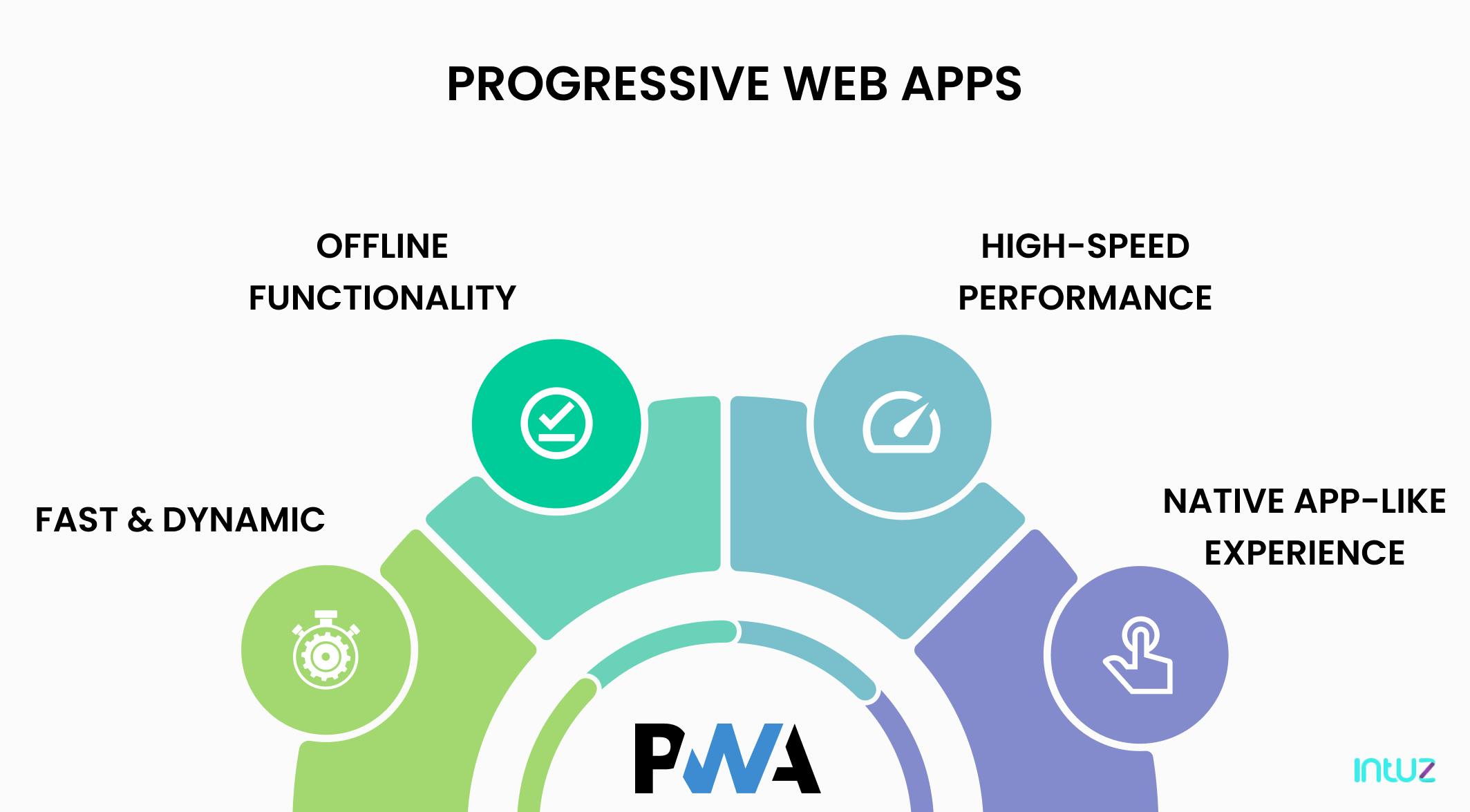 A comprehensive guide on web application architecture